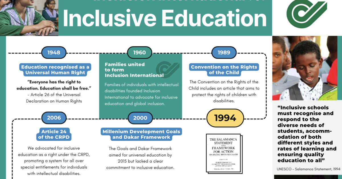 Inclusion International for Inclusive Education - Inclusion International